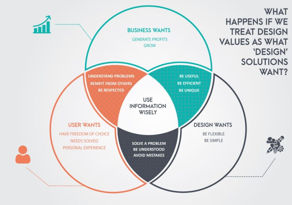 Data Driven Design - Alcove Designs
